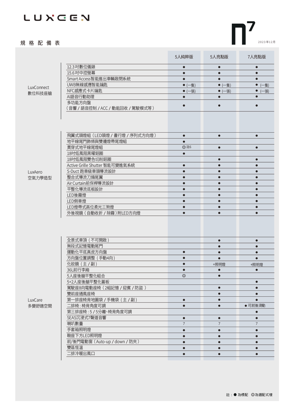 入門純粹版漲價 10 萬至109.9萬元，其餘售價不變，Luxgen n7 2024 年式會員售價出爐、一般消費者須等至 Q2 - CarStuff 人車事